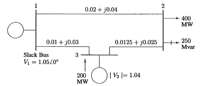 Solved the one-line diagram of a three-bus power system with | Chegg.com