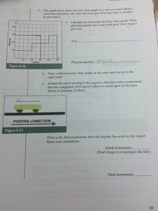 Solved The graph below shows the force time graph for a cart | Chegg.com
