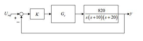 For the angular position system shown in the figure, | Chegg.com