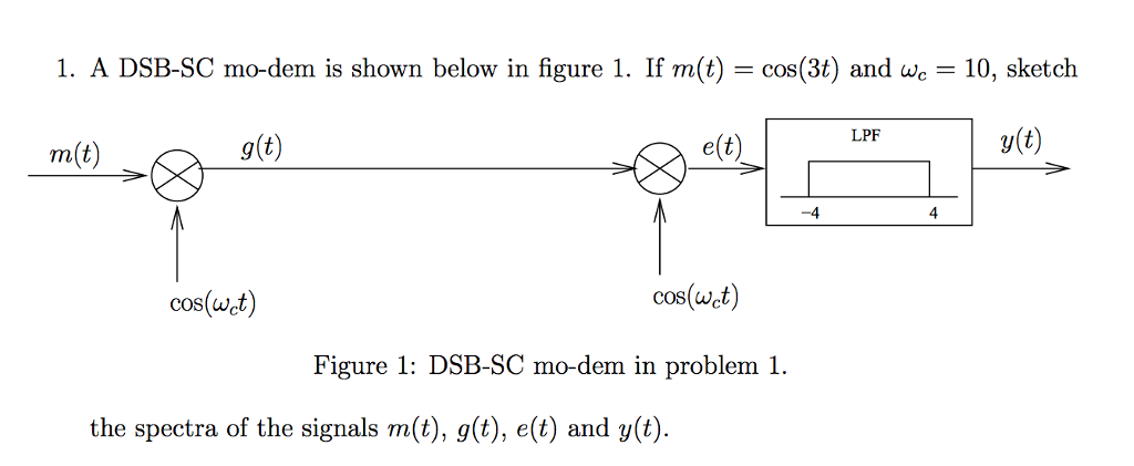 Solved A DSB-SC modem is shown below in figure 1. If m(t) = | Chegg.com