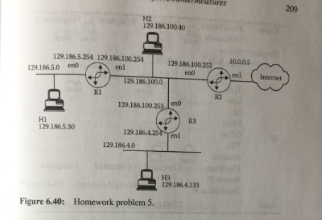 Solved Question 5.) Figure 6.40 shows a small network. | Chegg.com