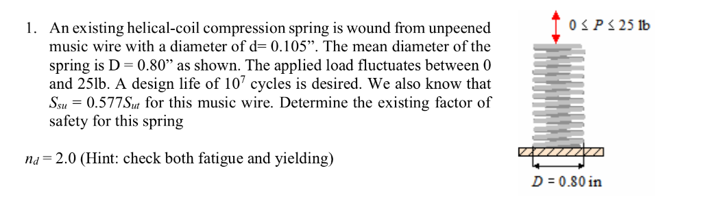 Solved 1. An existing helical-coil compression spring is | Chegg.com