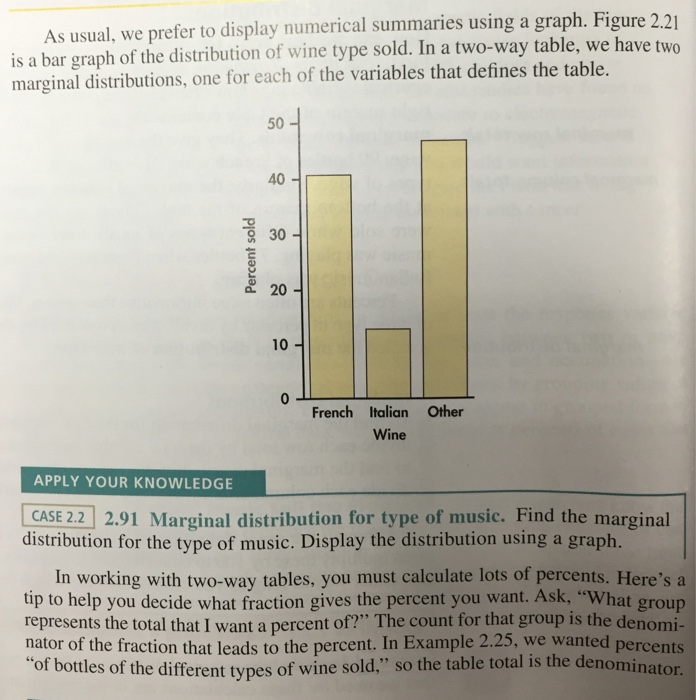 Solved As usual, we prefer to display numerical summaries | Chegg.com