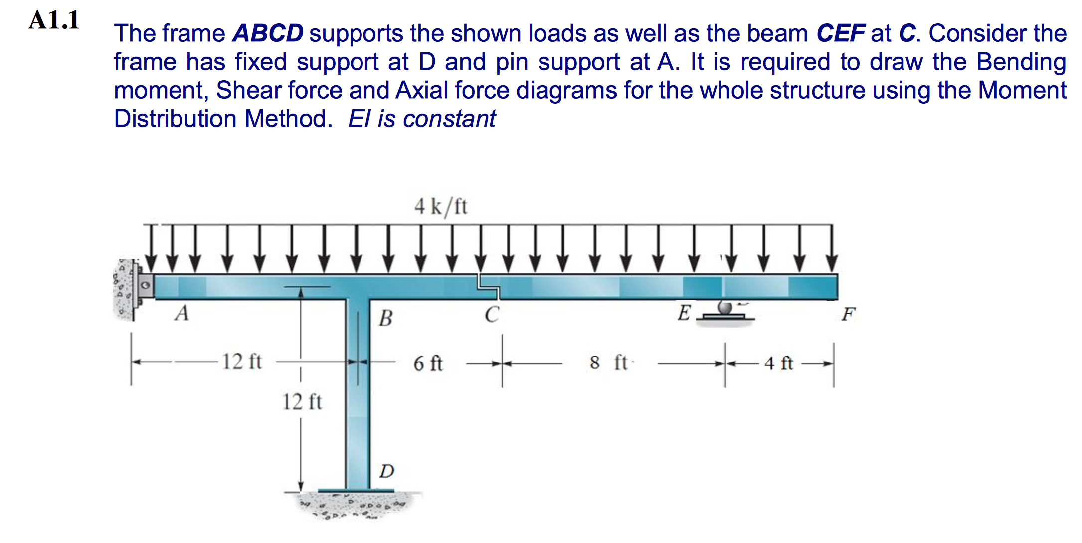 Solved The frame ABCD supports the shown loads as well as | Chegg.com