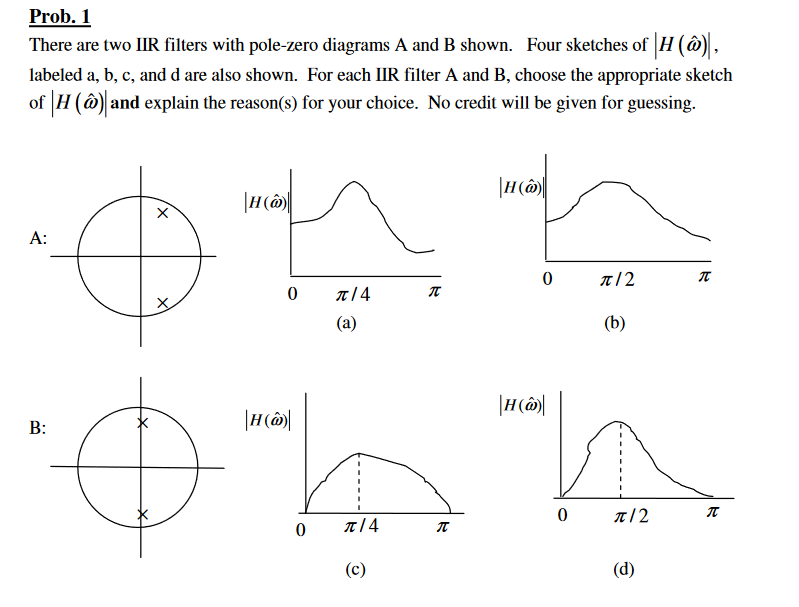 Solved There are two IIR fillers with pole-zero diagrams A | Chegg.com
