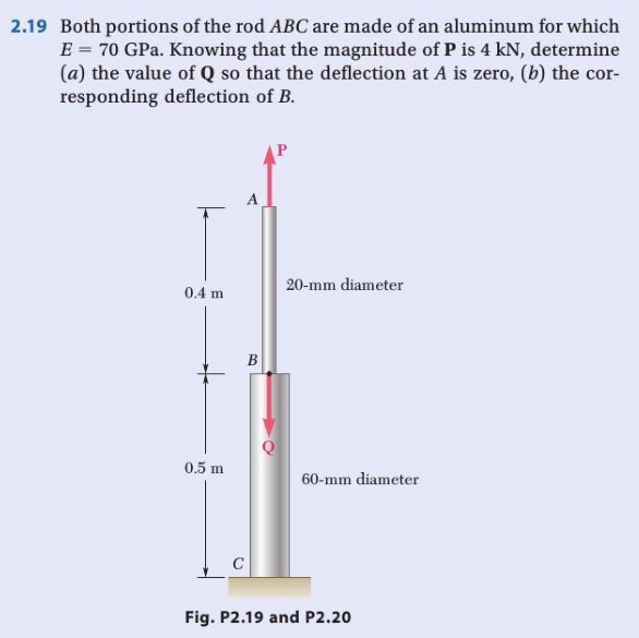 Solved Both portions of the rod ABC are made of an aluminum | Chegg.com