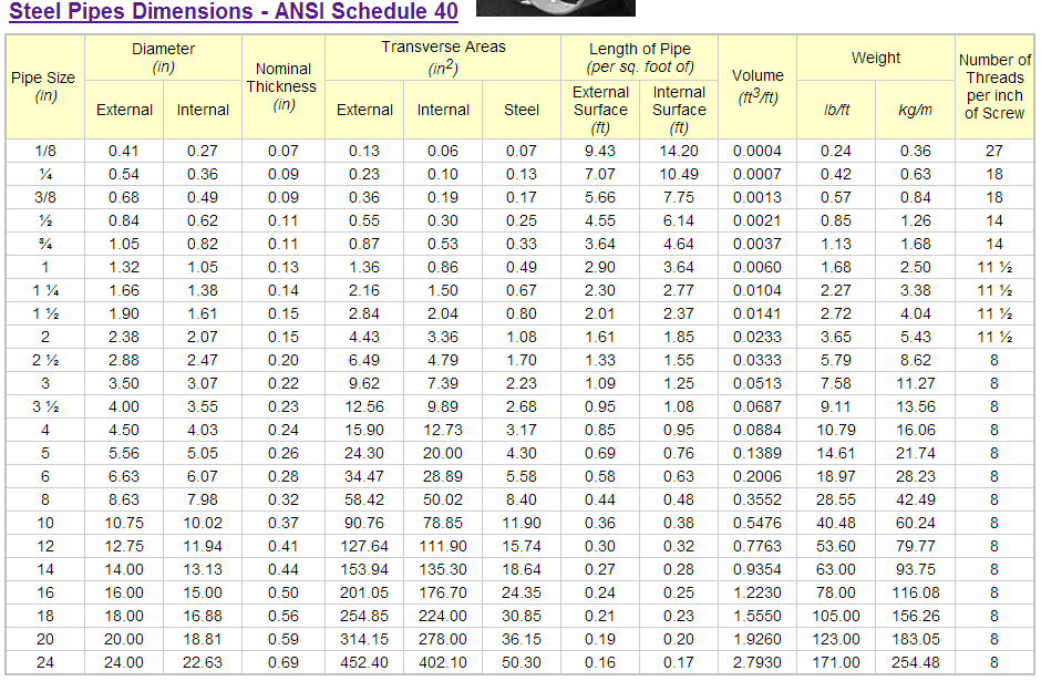 You are given the task to design this closed loop | Chegg.com