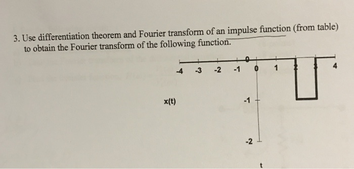 Solved Use differentiation theorem and Fourier transform of | Chegg.com Solved Use differentiation theorem and Fourier transform of | Chegg.com