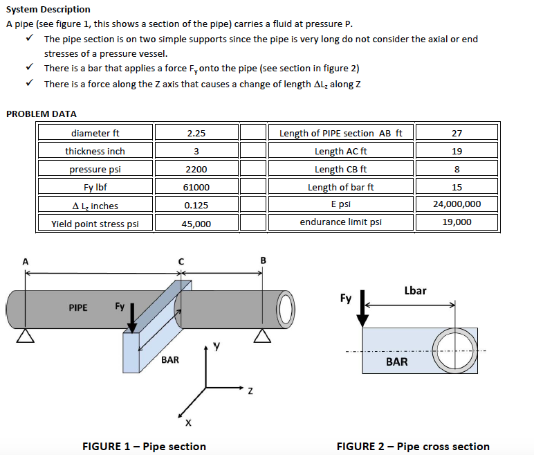 Solved System Description A pipe (see figure 1, this shows a | Chegg.com