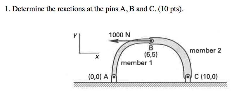 Solved Determine the reactions at the pins A, B and C. | Chegg.com