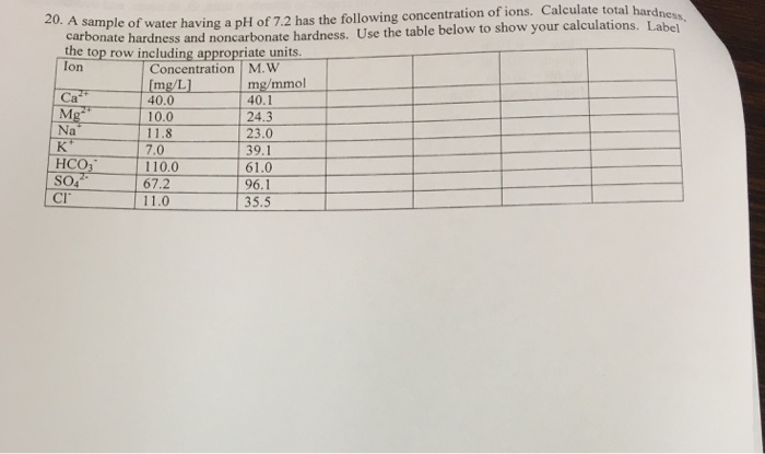 Solved A sample of water having a pH of 7.2 has the | Chegg.com