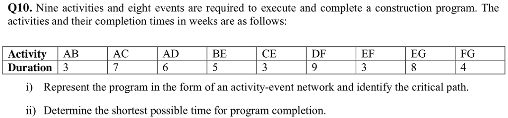 Solved Q10. Nine activities and eight events are required to | Chegg.com