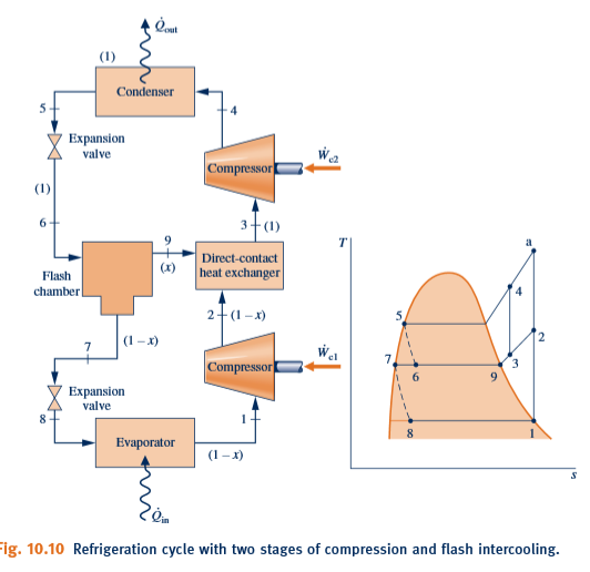 Solved Consider a vapor-compression refrigeration system | Chegg.com