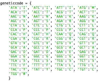 In Python, I'm trying to write a user-defined | Chegg.com
