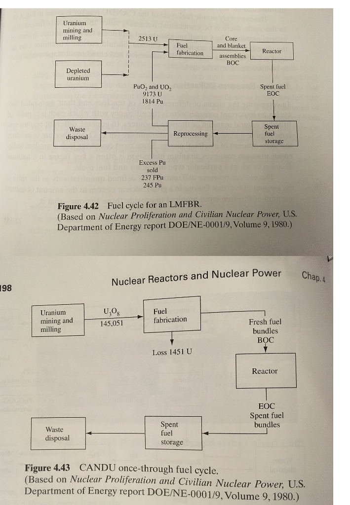 What Does Weapons Grade Plutonium Look Like