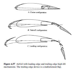 Solved 1. Treat the airfoil in Fig. 4.57 (5th ed.) as a thin | Chegg.com