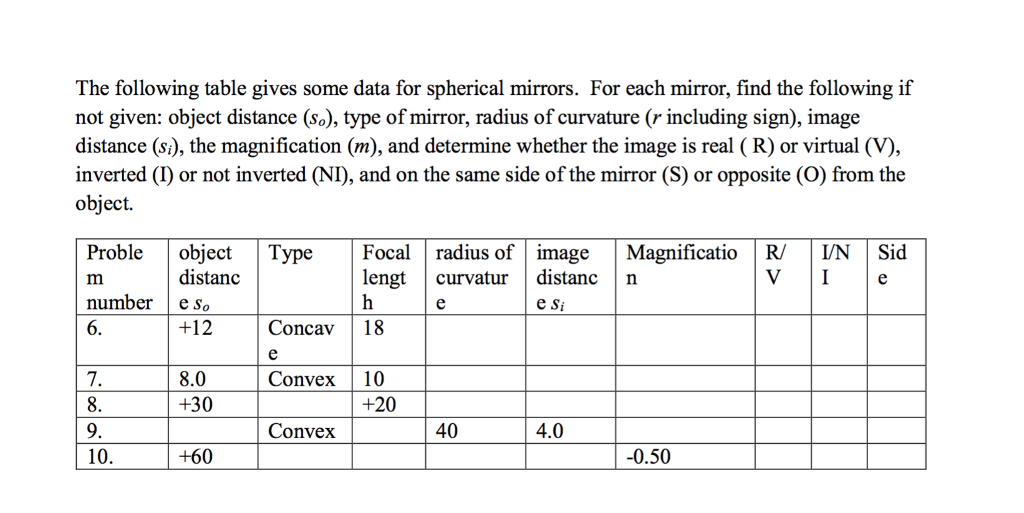 Solved The following table gives some data for spherical | Chegg.com