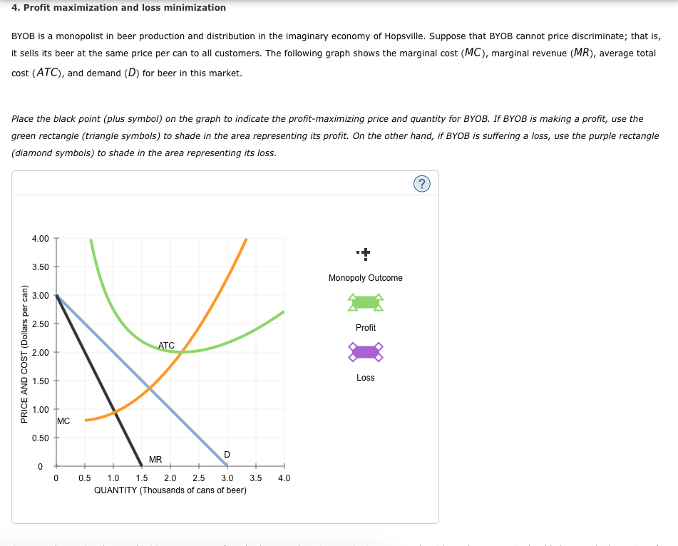 Solved I NEED HELP COMPLETING THE TWO GRAPHS, FILLING IN THE | Chegg.com