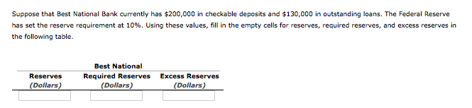 Solved Identify whether each example in the following table | Chegg.com
