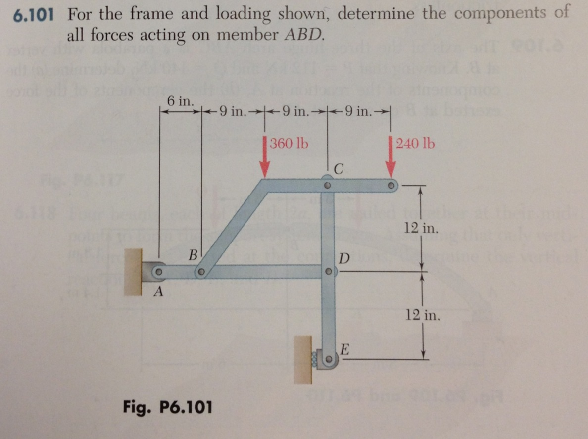 For the frame and loading shown, determine the | Chegg.com