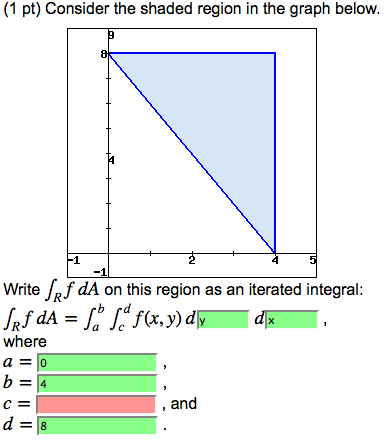 Solved Consider the shaded region in the graph below. Write | Chegg.com