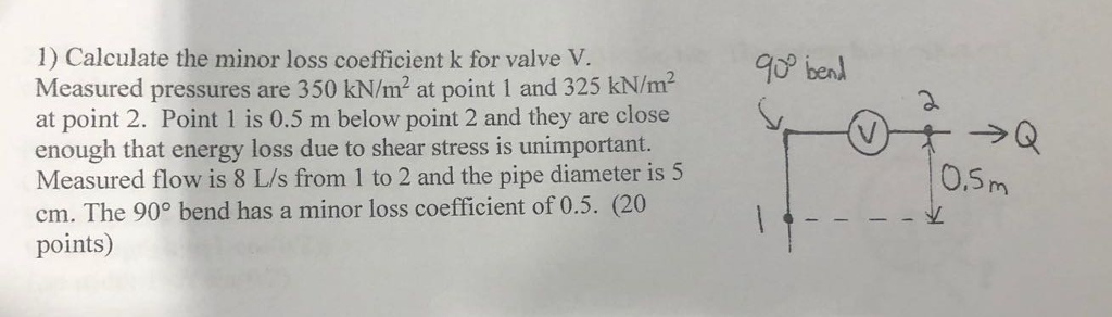 Solved 1) Calculate the minor loss coefficient k for valve V | Chegg.com