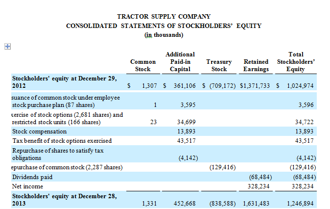 Solved Need to compute a comparative income | Chegg.com