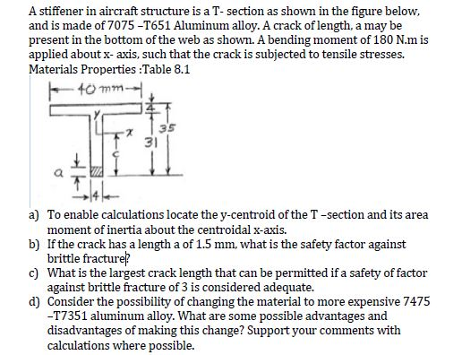 A stiffener in aircraft structure is a T- section as | Chegg.com