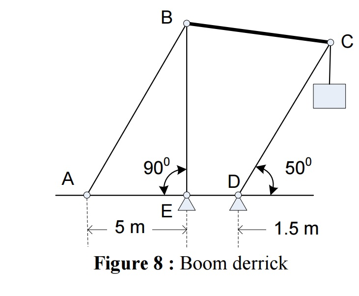 Solved A boom derrick, shown in Figure 8, supports a | Chegg.com
