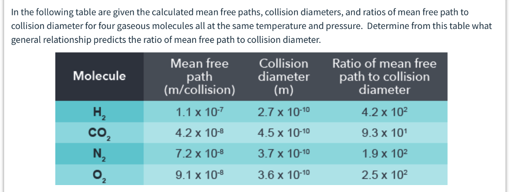 Solved In the following table are given the calculated mean | Chegg.com