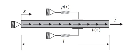 Solved Consider an elastic bar in Figure 3.2. The bar is | Chegg.com