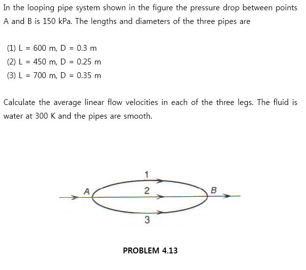 Solved In the looping pipe system shown in the figure the | Chegg.com