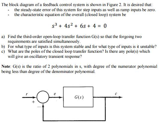 The block diagram of a feedback control system is | Chegg.com