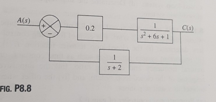 Solved 8 Determine the closed-loop transfer function H(s) C | Chegg.com