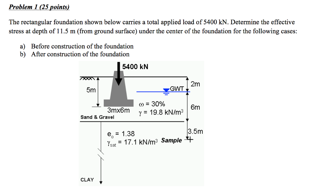 Solved The rectangular foundation shown below carries a | Chegg.com