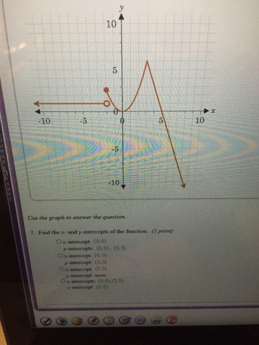Solved Use the graph to answer the question. 1. Find the | Chegg.com