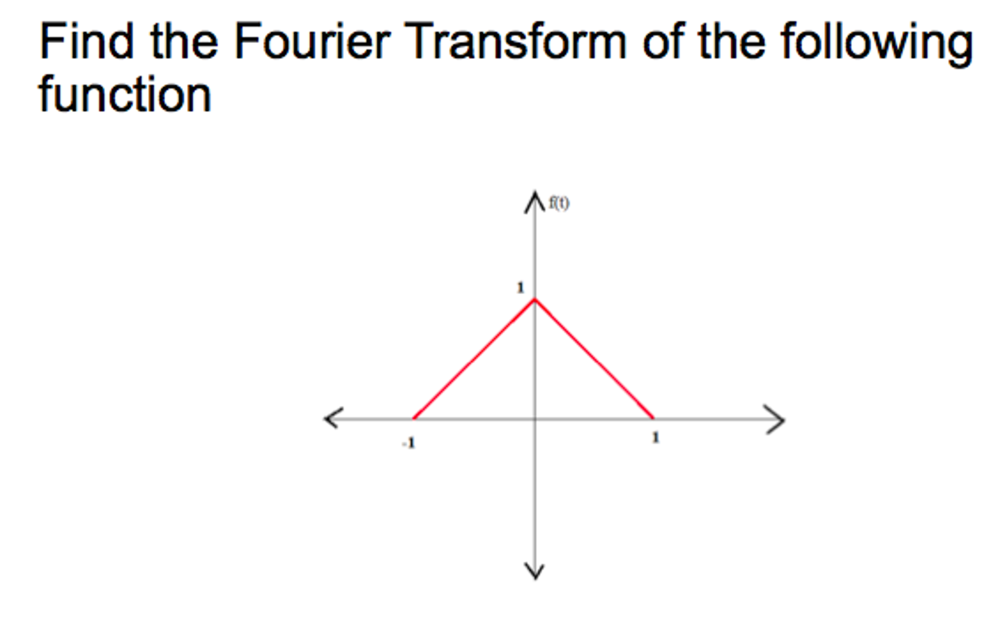 Solved Find the Fourier Transform of the following function | Chegg.com