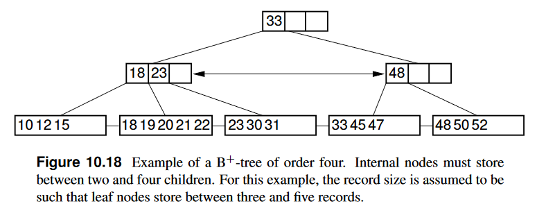 Solved Show the result of inserting the values 1, 2, 3, 4, | Chegg.com