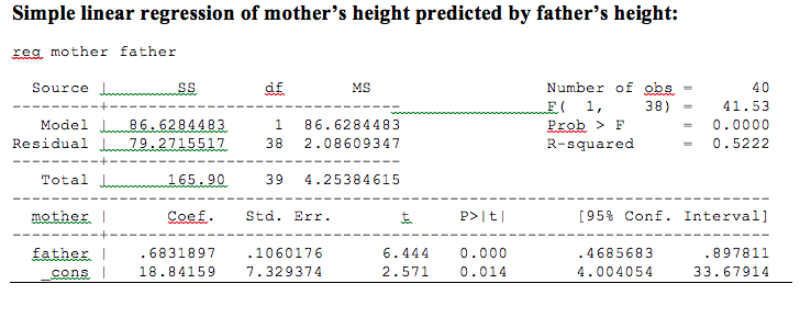 Solved Do taller men tend to marry taller women in | Chegg.com
