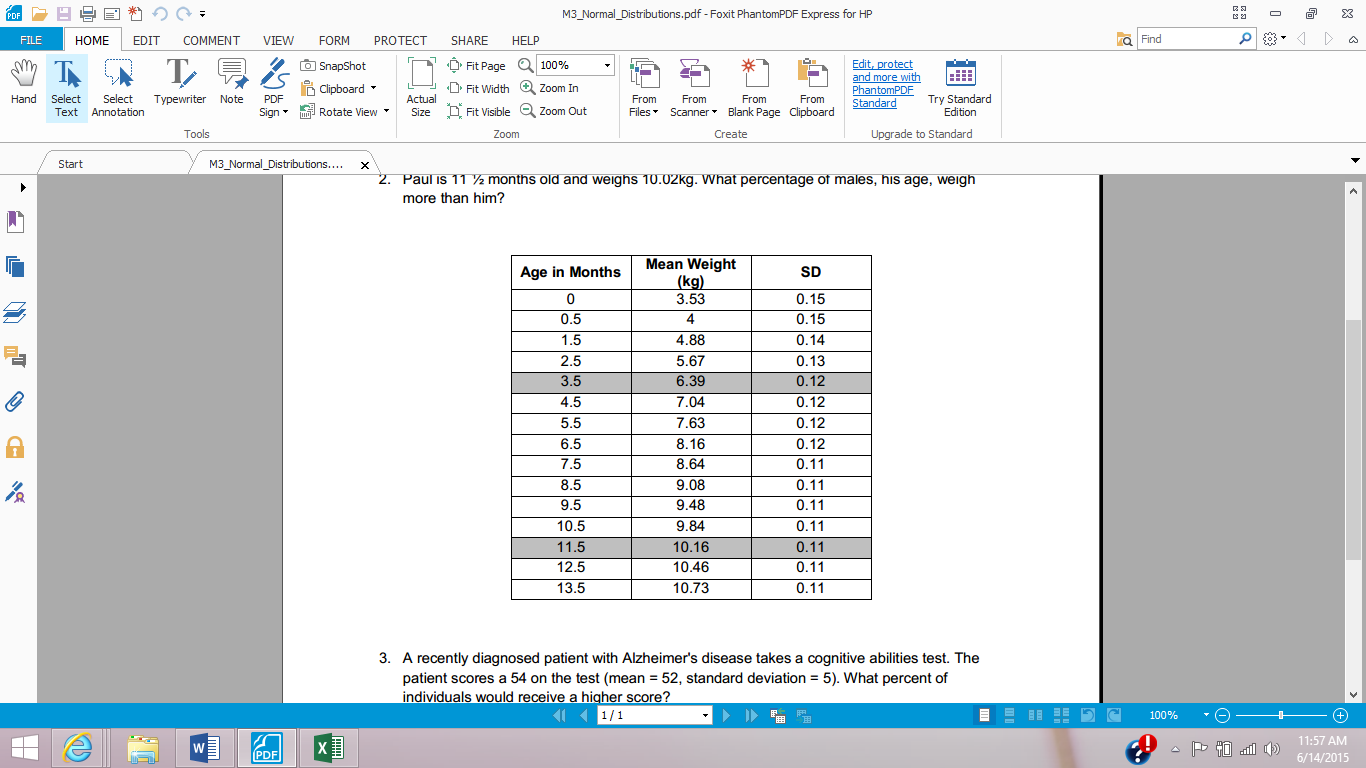 Solved The table below shows the average weight (in | Chegg.com