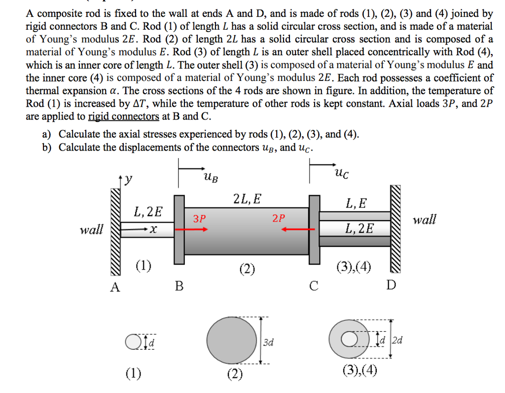 Solved A composite rod is fixed to the wall at ends A and D, | Chegg.com