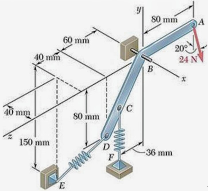 Solved The lever in the following figure is free to slide | Chegg.com