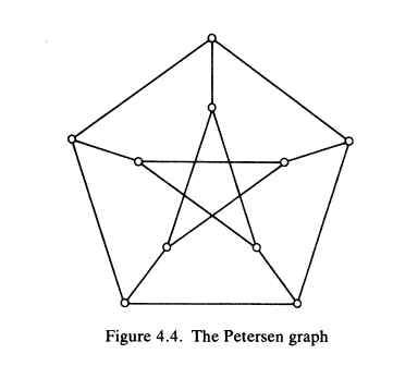 Solved Figure 4.4. The Petersen graph | Chegg.com
