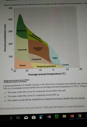 Solved Terrestrial biomes are defined by their average | Chegg.com