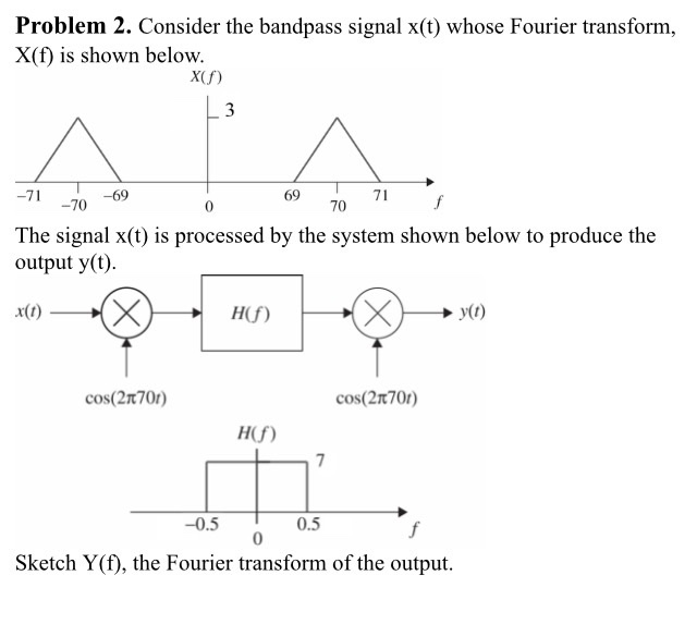 Solved Problem 2. Consider the bandpass signal x(t) whose | Chegg.com