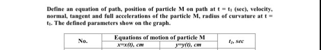 Solved Define an equation of path, position of particle Mon | Chegg.com