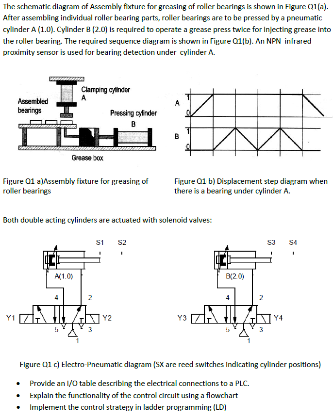 Solved The schematic diagram of Assembly fixture for | Chegg.com