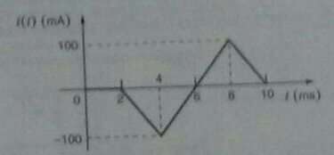 Solved The current in a 50 mH indicator is shown. Determine | Chegg.com
