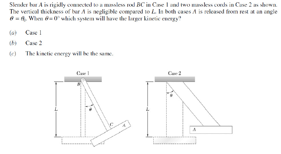 Solved Slender bar A is rigidly connected to a massless rod | Chegg.com