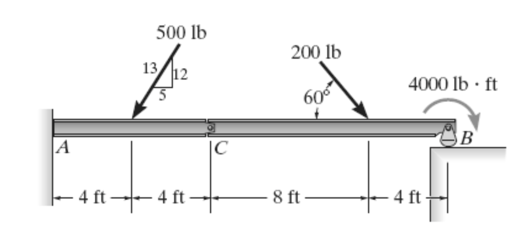 The beam is supported by a rocker at B and is fixed | Chegg.com